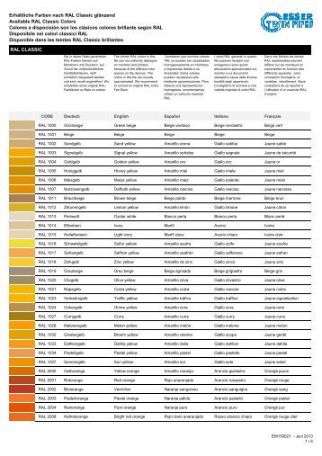TABELLA DEI COLORI RAL - Avantgates