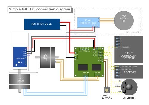 SimpleBGC 1.0 connection diagram SimpleBGC 1.0 connection diagram