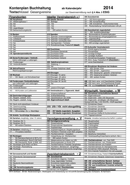 Rechnungswesen Kontenplan 1340 Kontenrahmen Kr 30 Einzelhandel Von