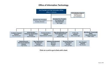 SDOT Department and Division Organization Charts - City of Seattle