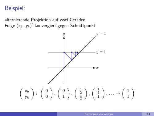 Konvergenz