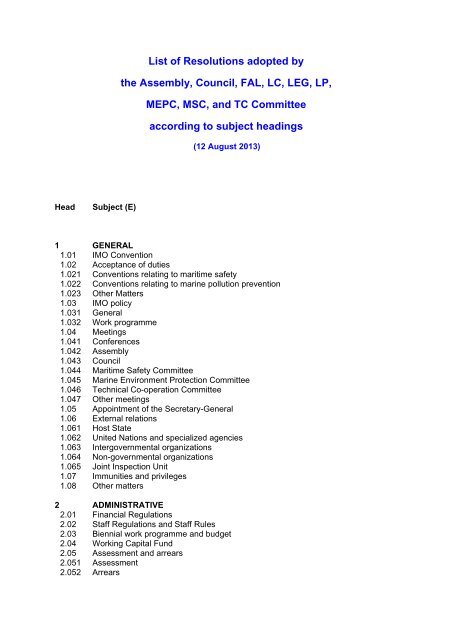 List of resolutions by Subject - IMO