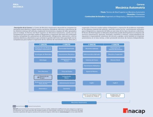 MecÃ¡nica Automotriz - Inacap