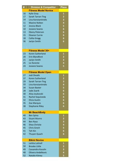 Melbourne Championships - INBA