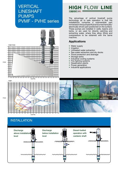 Series PVMF - Caprari
