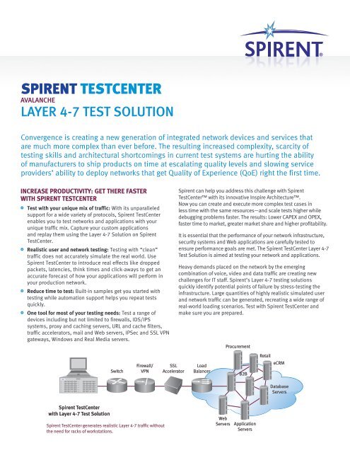SPIRENT TESTCENTER - Spirent Communications