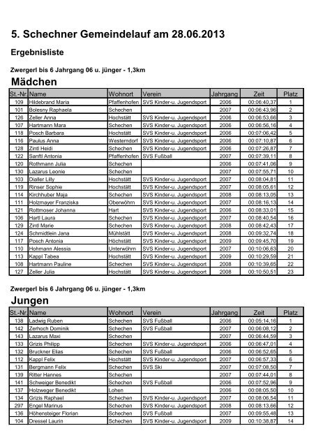 Ergebnisliste - SV Schechen