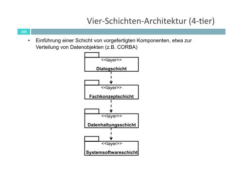 Vier-­‐Schichten-­‐