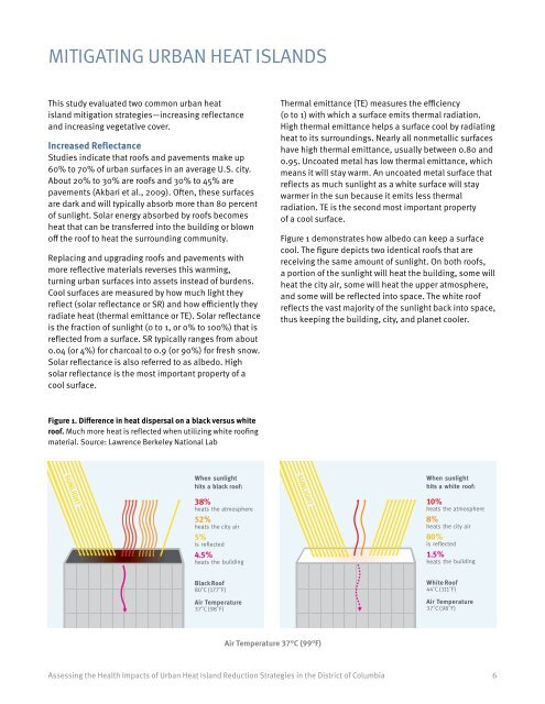 mItIGAtInG URbAn HEAt ISL