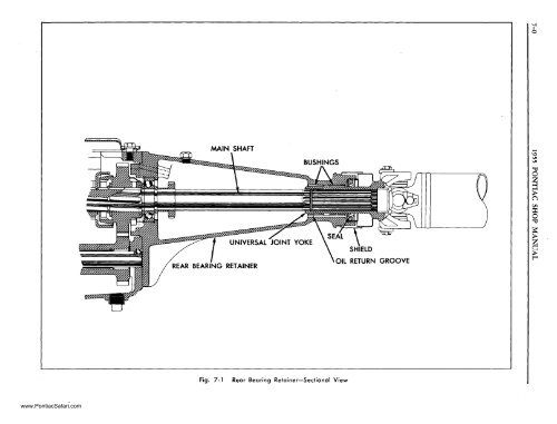 Transmission and Gearshift Control