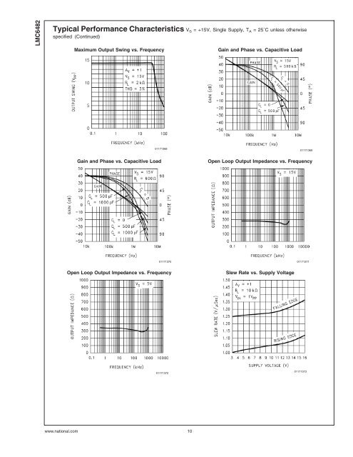 LMC6482 Typical Performan