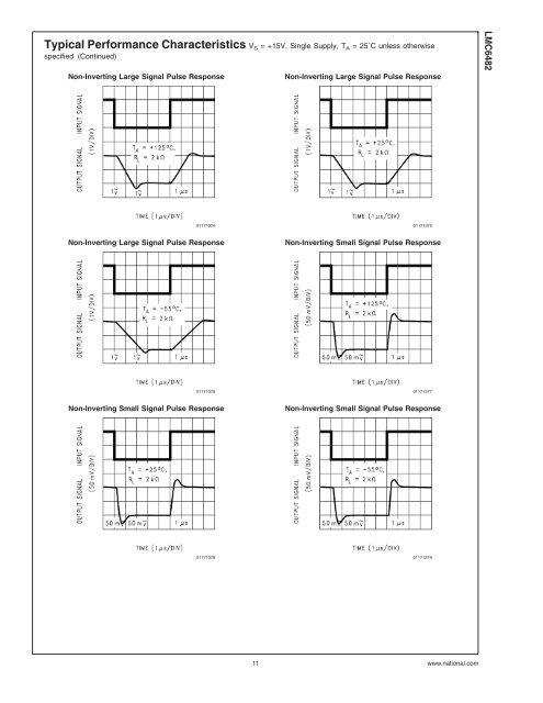 LMC6482 Typical Performan