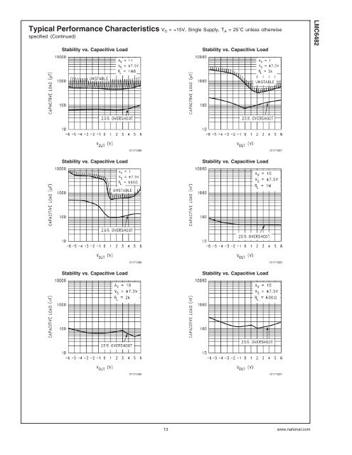 LMC6482 Typical Performan