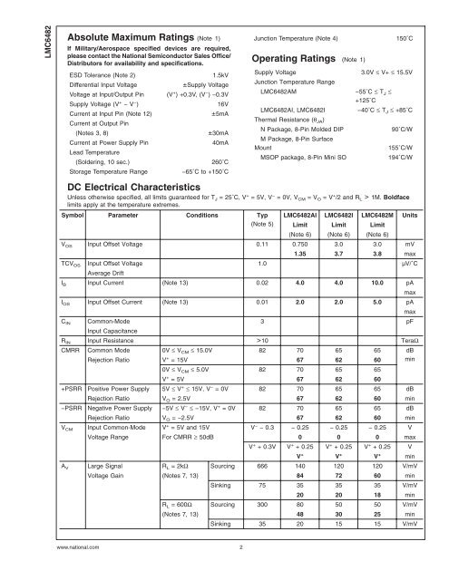 LMC6482 Absolute Maximum