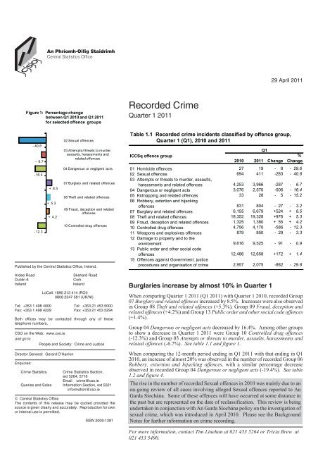 Recorded Crime Quarter 1 2011 - Central Statistics Office Recorded Crime Quarter 1 2011 - Central Statistics Office
