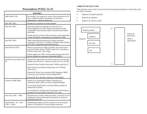 Arquitectura Intel IA-32