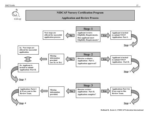 Application and Review Process Flow Charts - NIDCAP Federation ...