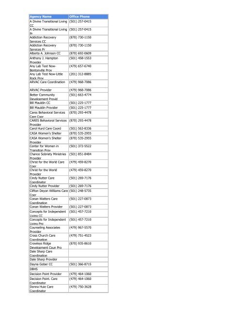 ATR Providers Phone Numbers - Arkansas Department of Human ... ATR Providers Phone Numbers - Arkansas Department of Human ...