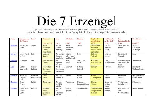 Alle Engel aufgelistet mit Attributen - Himmelsboten