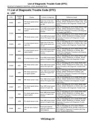 List of Diagnostic Trouble Code.pdf