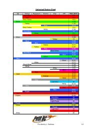 Pan Car Spring Chart Theorical value from manufacturer ... - Petit RC