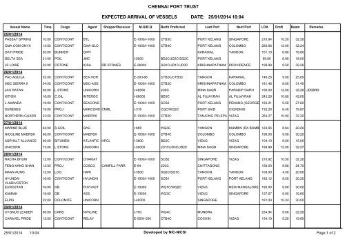 Daily Expected Vessels Report - Port of Chennai