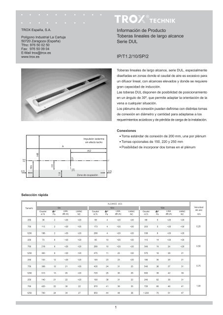DUL. Toberas lineales de largo alcance - TROX