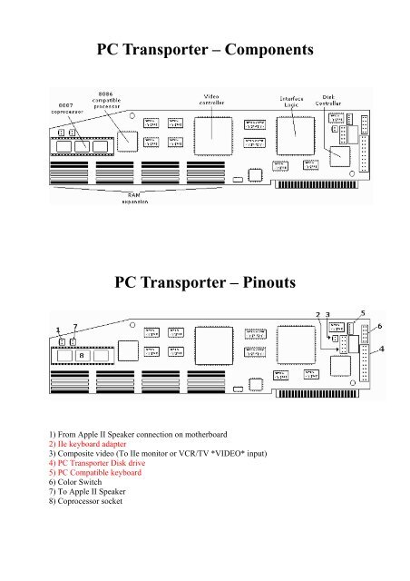 AE PC Transporter V.1.31 Components and Pinouts