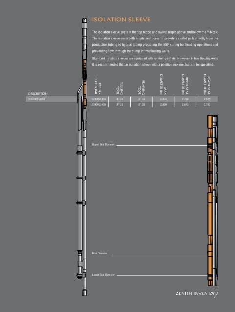 Isolation Sleeve Data Sheet - Zenith Oilfield Technology Ltd