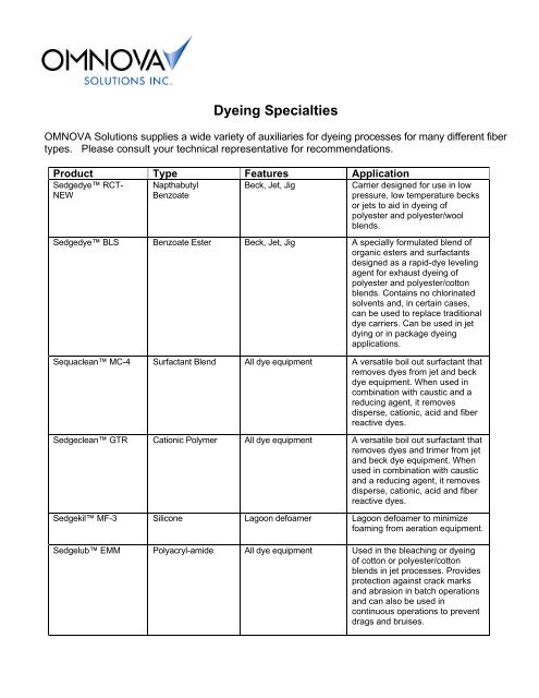 Dyeing Specialties - Omnova