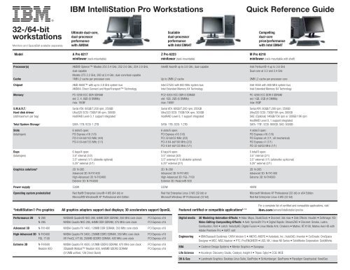 32-/64-bit workstations Quick Reference Guide IBM IntelliStation Pro ...