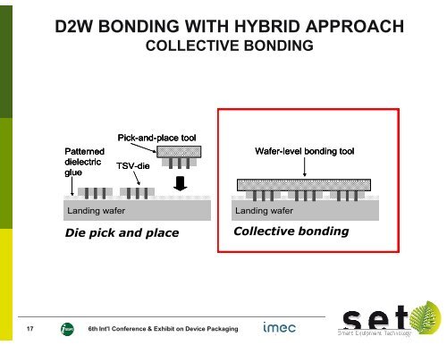 D2W BONDING WITH HYBRID A D2W BONDING WITH HYBRID A