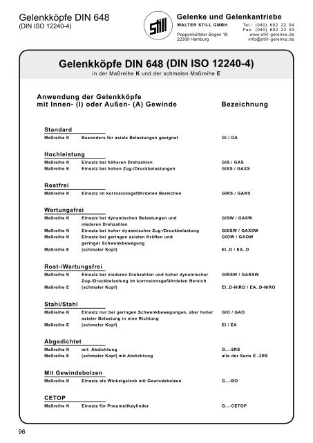 Gelenkköpfe DIN 648 (DIN ISO 12240-4) - Walter Still GmbH