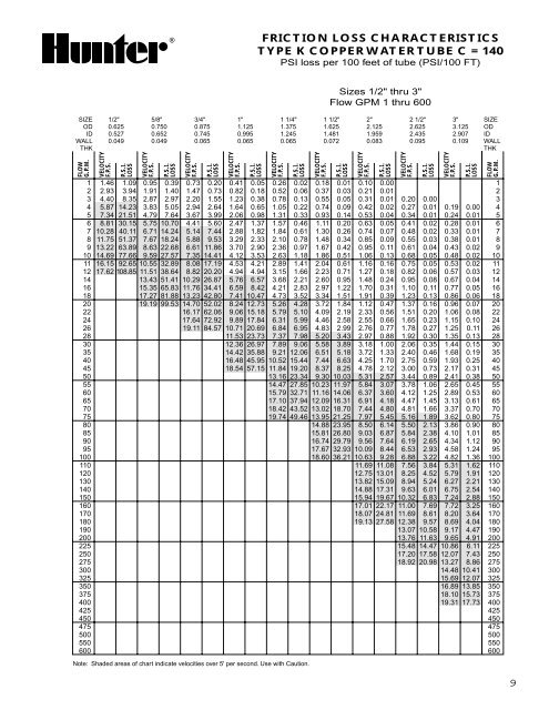 1 2 3 4 5 6 7 8 9 10 11 1