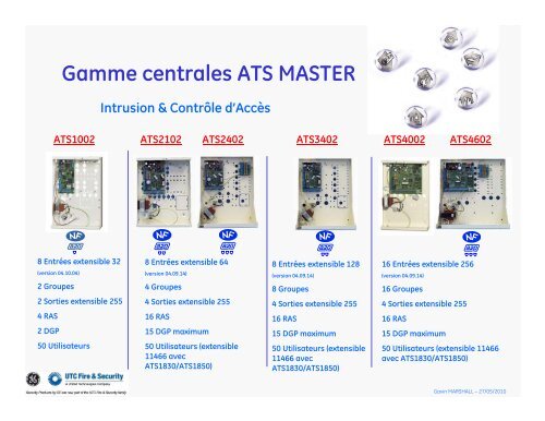 Gamme centrales ATS MASTER - Agence Karma