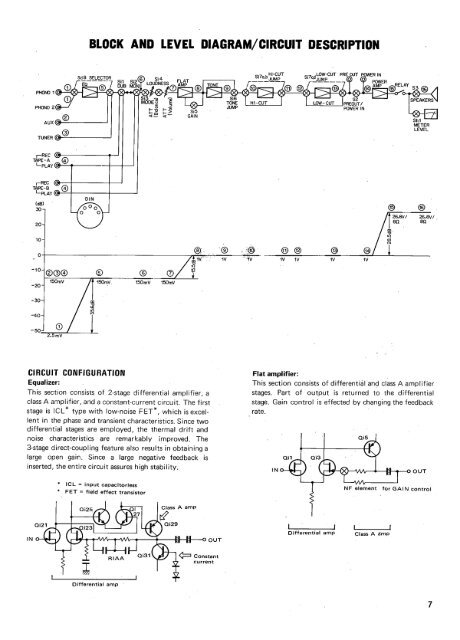 BLOCK AND LEVEL DIAGRAM/CIRCUIT DESCRIPTION
