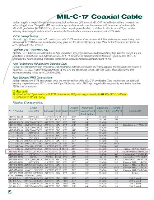 MIL-C-17 Coaxial Cable