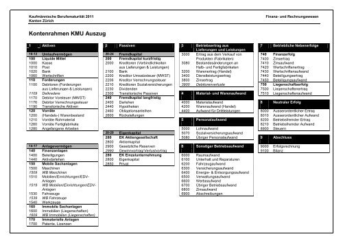 Kontenrahmen KMU Auszug