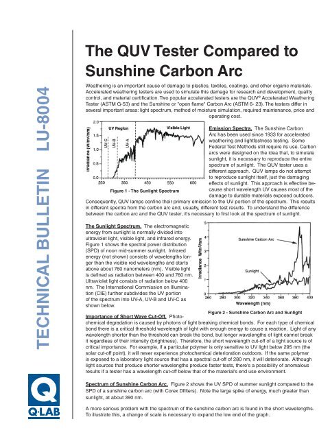 QUV vs. Sunshine Carbon Arc - Q-Lab