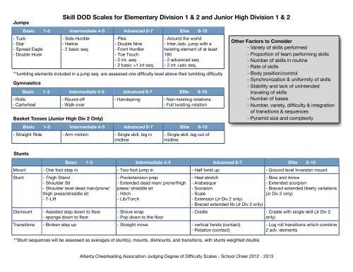 Degree of Difficulty Scales - JAMSpiritSites.com