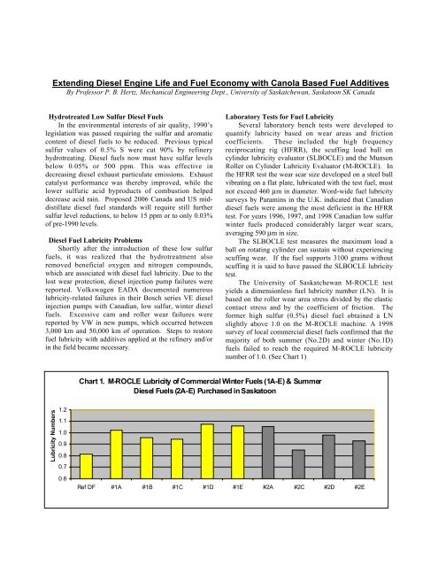 Extending Diesel Engine Life and Fuel Economy with Canola - Frybrid