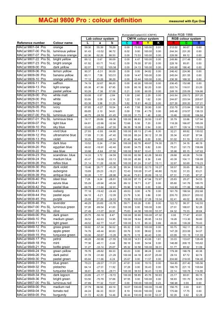 9800 - colour definition 2