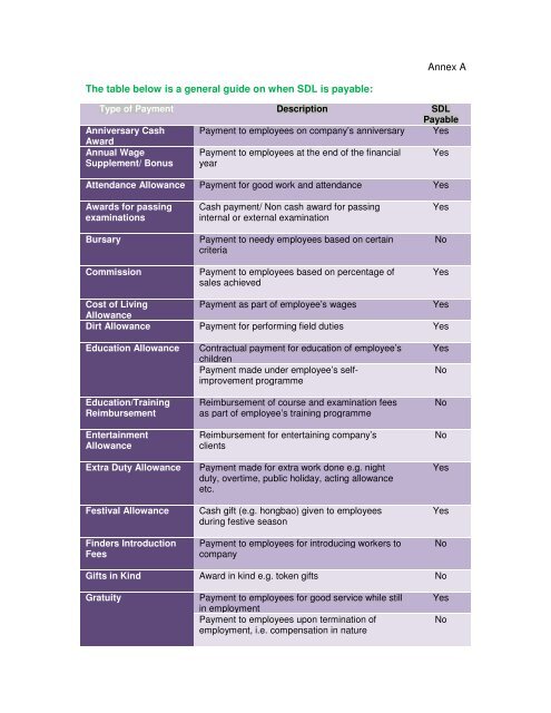 Annex A The table below is a general guide on when SDL is ... - WDA