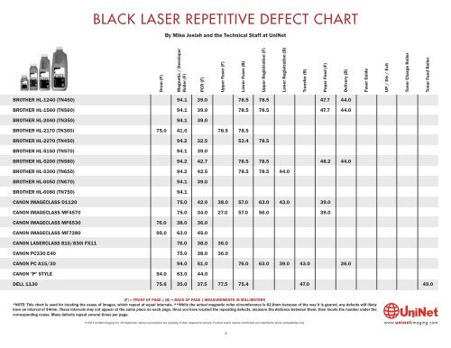 BLACK LASER REPETITIVE DEFECT CHART - Uninet Imaging