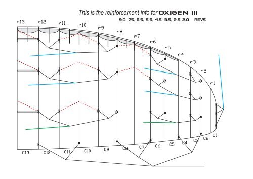 Reinforcements Info - U-Turn