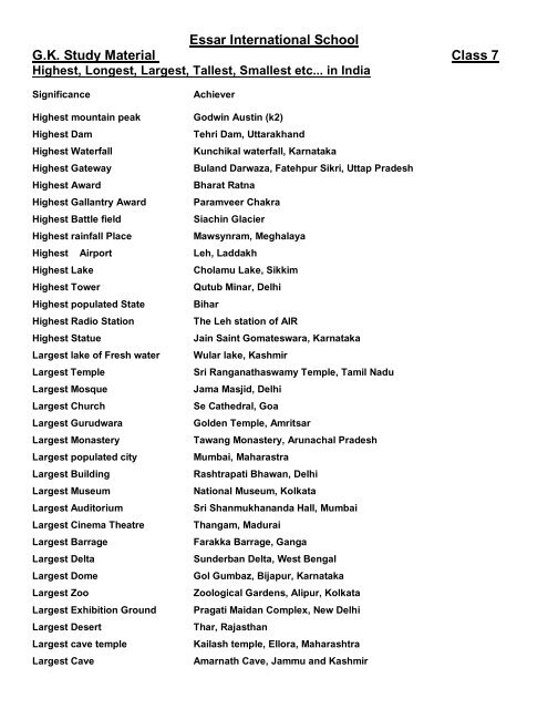 Class 7 - Library @ Essar International School