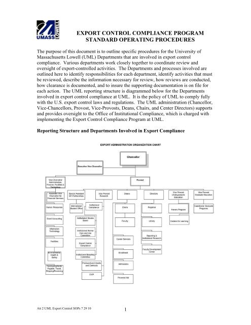 Export Control Compliance Program Standard Operating Procedures