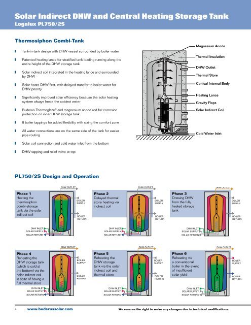 Solar Indirect DHW and Central Heating Storage Tank - Buderus