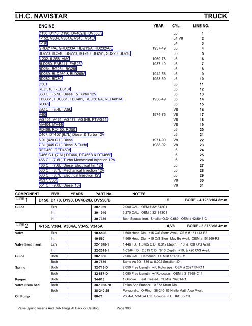 TRUCK I.H.C. NAVISTAR - QualCast