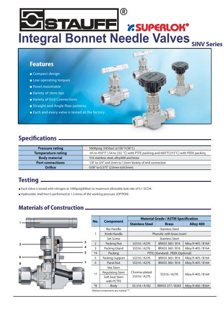 Integral Bonnet Needle Valves